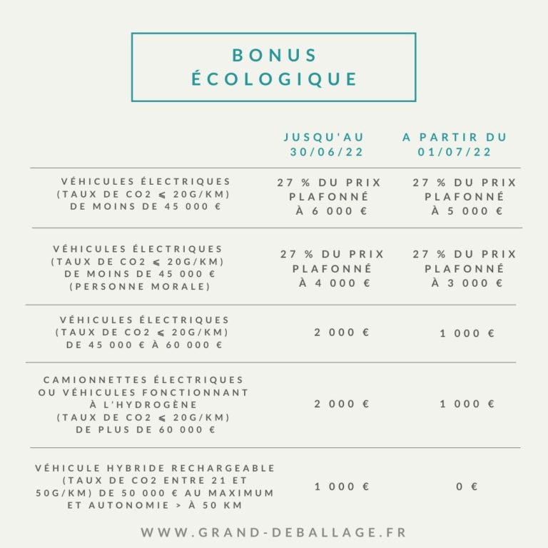 Bonus Ecologique 2022